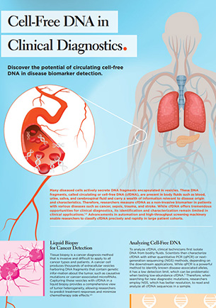 Download: Cell-Free DNA in Clinical Diagnostics | Infographic | pdf
